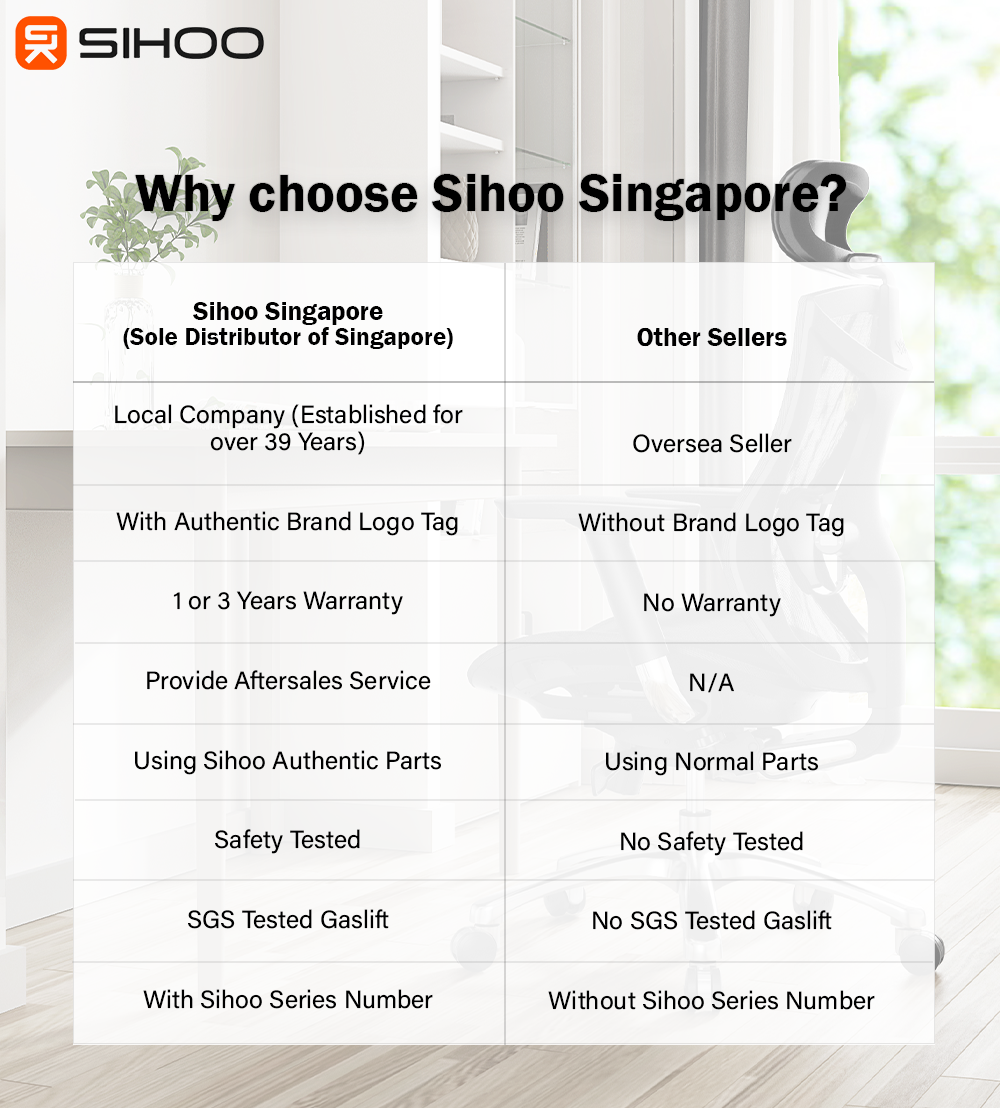 Sihoo Doro C300 Ergonomic Chair Singapore – Sihoo Singapore